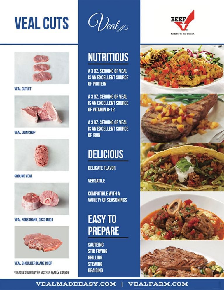 Resources - Veal – Discover Delicious